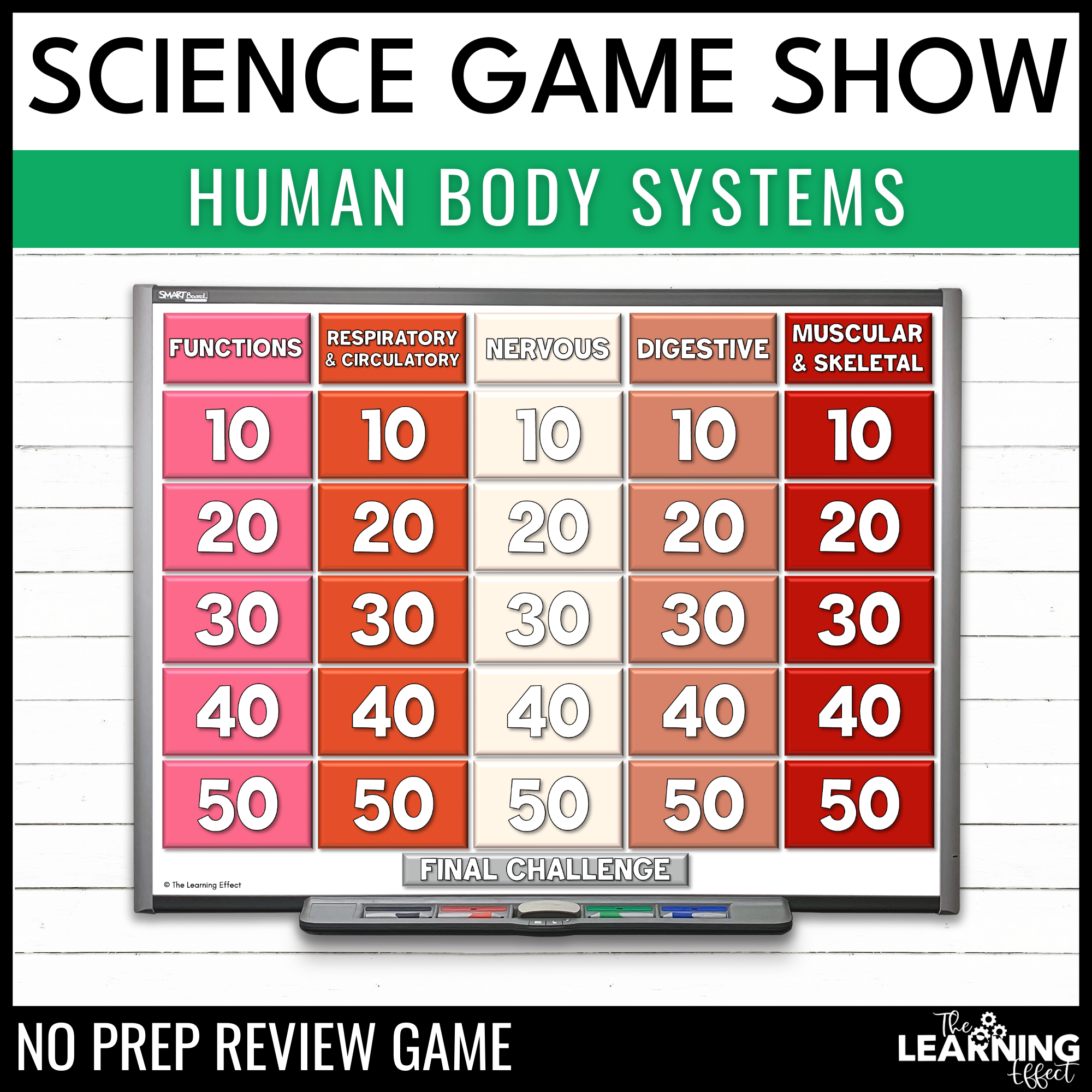 Human Body Systems Game Show – The Learning Effect